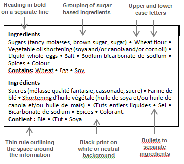 Ingredient List: Proposed Modifications to the Regulatory Requirements ...